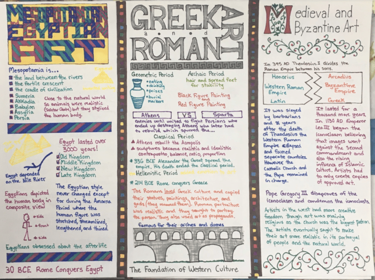 The Unstandardized Standard » How to Use Drawing to Improve Learning in ...