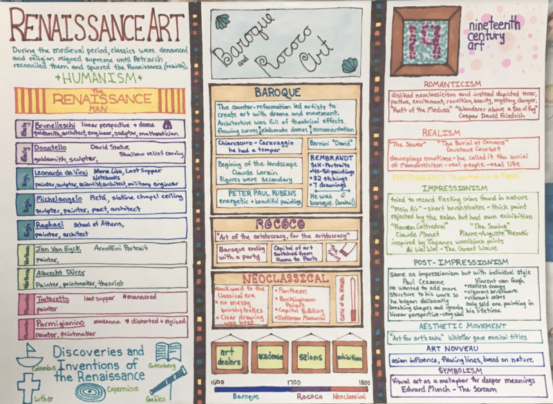 The Unstandardized Standard » How to Use Drawing to Improve Learning in ...