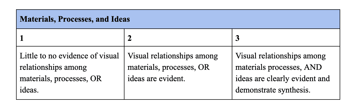 The Unstandardized Standard » Materials Matter